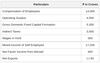 Three Methods of calculating National Income: Value added Method ...