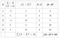 Arithmetic Mean: Meaning, Example, Types, Merits, and Demerits ...