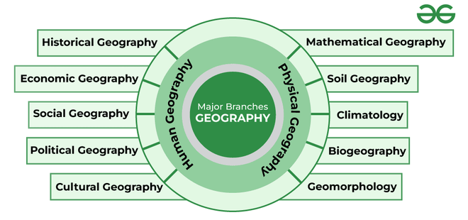 What are the major disciplines of Geography? | GeeksforGeeks