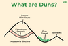 What are duns? - GeeksforGeeks