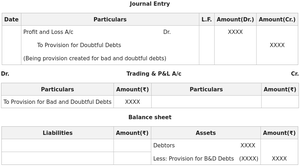 Financial Statement with Adjustment with Examples-III - GeeksforGeeks