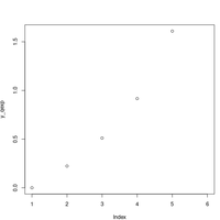 Exponential Distribution in R Programming - dexp(), pexp(), qexp(), and ...