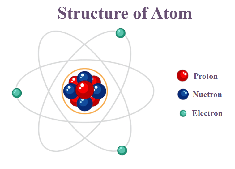 Short Definition Of Atom At Dennis Wells Blog