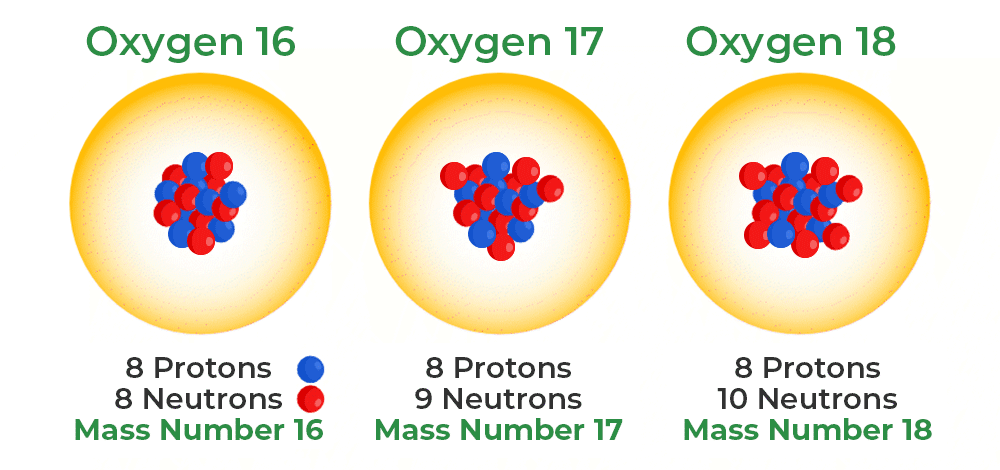 Isotopes Examples Isotopes Examples