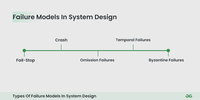 Failure Models in System Design - GeeksforGeeks