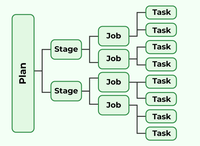 Difference Between Jenkins and Bamboo - GeeksforGeeks