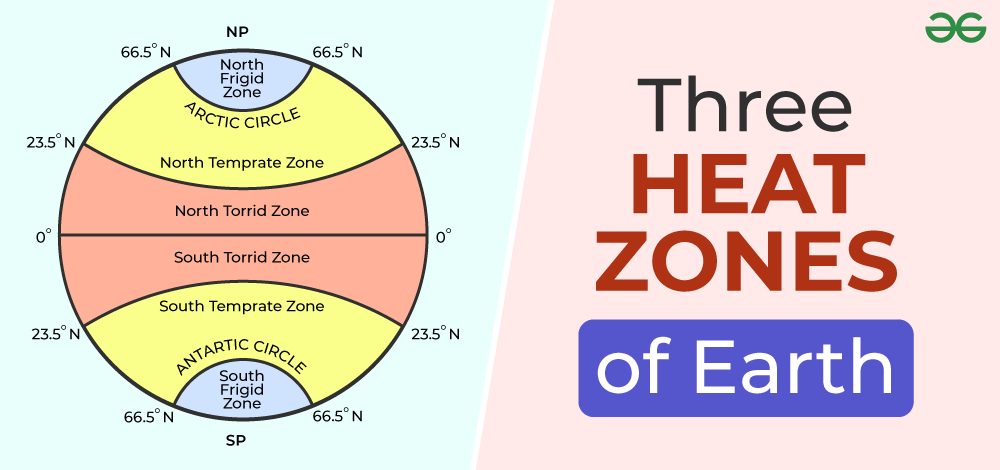 Composition Of Earth s Atmosphere GeeksforGeeks Composition Of Earth s Atmosphere GeeksforGeeks