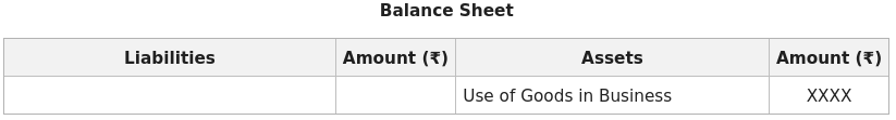 Financial Statement with Adjustment with Examples-V - GeeksforGeeks