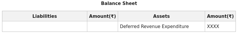 Adjustment of Deferred Revenue Expenditure in Final Accounts (Financial ...