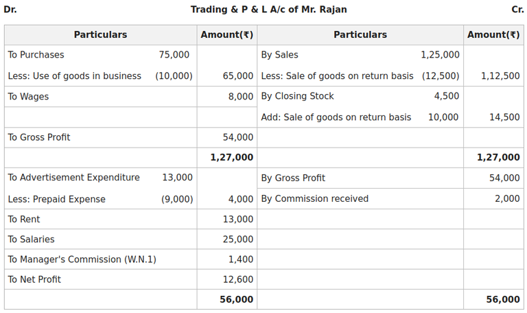 Financial Statement with Adjustment with Examples-V - GeeksforGeeks