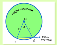 Areas Related to Circles Class 10 Notes Maths Chapter 12 - GeeksforGeeks