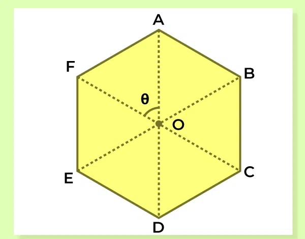 Areas Related to Circles Class 10 Notes Maths Chapter 12 - GeeksforGeeks