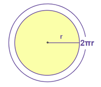 Perimeter in Maths - GeeksforGeeks