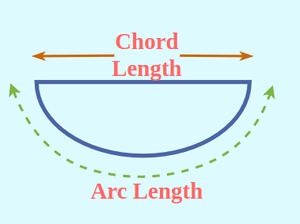 Segment of a Circle - GeeksforGeeks