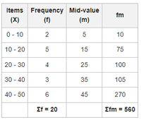 What is Simple Arithmetic Mean? - GeeksforGeeks