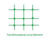 Interconnection Networks For Parallel Processores - GeeksforGeeks
