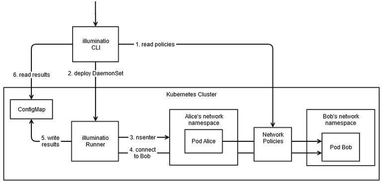 How To Use Kubernetes Network Policies? - GeeksforGeeks