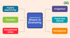 Why are Rivers Important for the Country’s Economy? - GeeksforGeeks