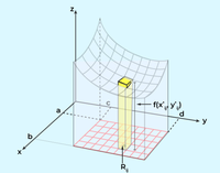 Double Integral | GeeksforGeeks
