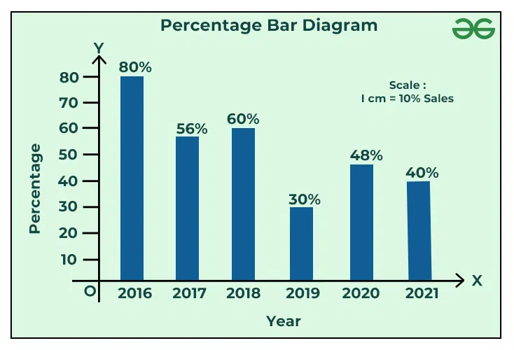Bar Chart
