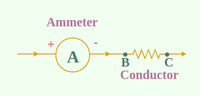 Chapter 12 Electricity Notes Class 10 Science - GeeksforGeeks