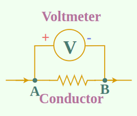 Chapter 12 Electricity Notes Class 10 Science - GeeksforGeeks