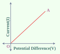 Chapter 12 Electricity Notes Class 10 Science - GeeksforGeeks