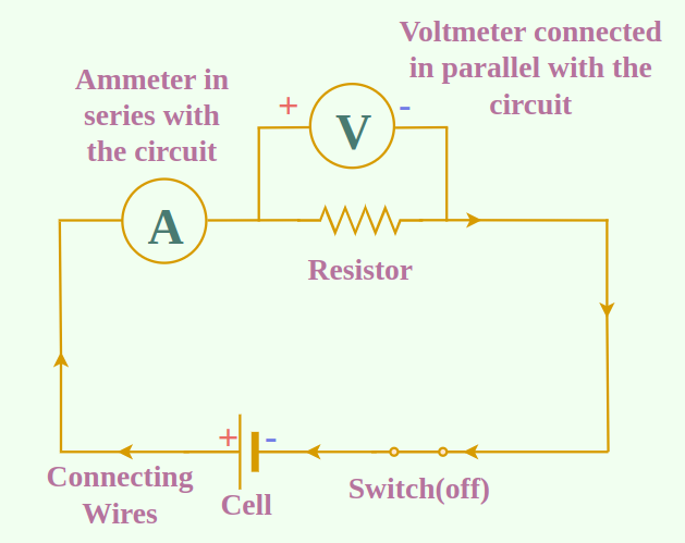 Chapter 12 Electricity Notes Class 10 Science - GeeksforGeeks