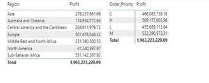 Row Context and Filter Context in Power BI - GeeksforGeeks