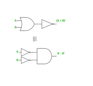 De Morgan's Law - Theorem, Proofs, Formula & Examples - GeeksforGeeks
