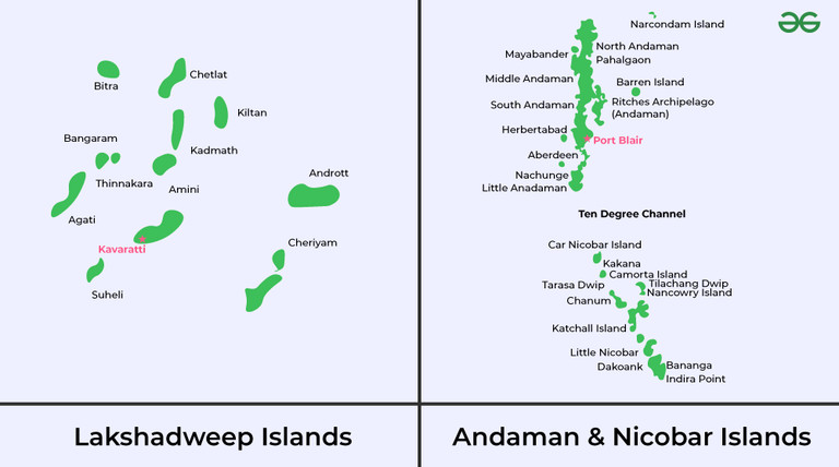 Write a short note on Island Groups of India - GeeksforGeeks