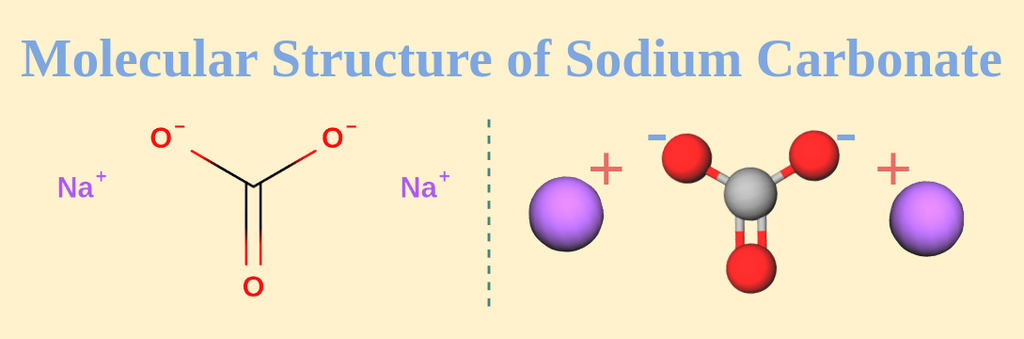 Sodium Carbonate(Na2CO3): Formula, Properties, Preparation & Uses
