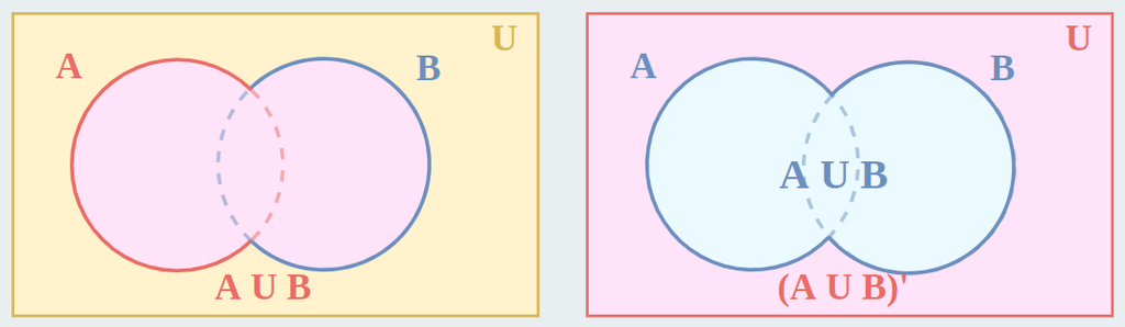 De Morgan's Law: Set Theory, Boolean Algebra, Proof & Formula