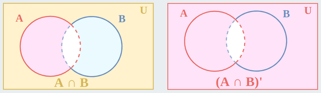 De Morgan's Law: Set Theory, Boolean Algebra, Proof & Formula