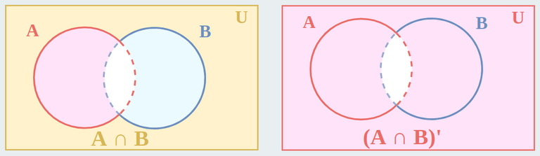 De Morgan's Law - Theorem, Proofs, Formula & Examples - GeeksforGeeks