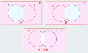 De Morgan's Law: Set Theory, Boolean Algebra, Proof & Formula