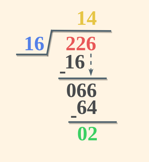 Long Division Method - GeeksforGeeks