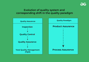 Software Quality - Software Engineering - GeeksforGeeks