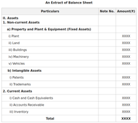 Fixed Assets: Concept, Formula, Characteristics, Types and Calculation ...