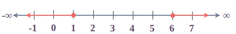 Solving Inequalities - GeeksforGeeks