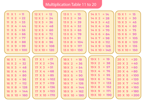 Tables 11 to 20: Multiplication Table from 11 to 20