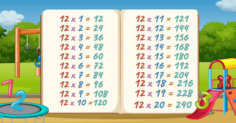 Table Of 12 GeeksforGeeks Table Of 12 GeeksforGeeks