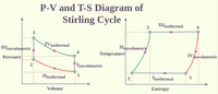 Thermodynamic Cycles - GeeksforGeeks