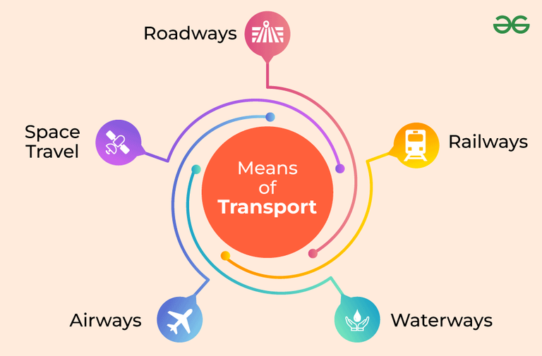 Importance Of Transportation Goods at Tracy Worsley blog