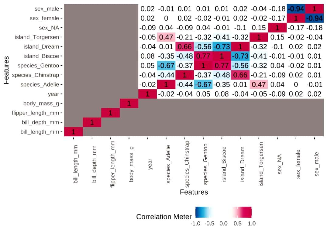 Data Explorer Package in R - GeeksforGeeks