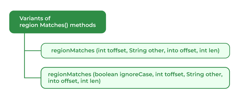 String Matches Method In Java With Examples GeeksforGeeks