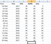 Power BI - Line Charts - GeeksforGeeks
