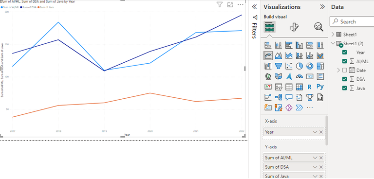 Power BI - Line Charts - GeeksforGeeks