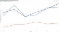 Power BI - Line Charts - GeeksforGeeks