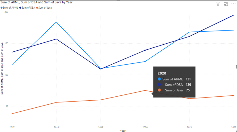 Power BI - Line Charts - GeeksforGeeks